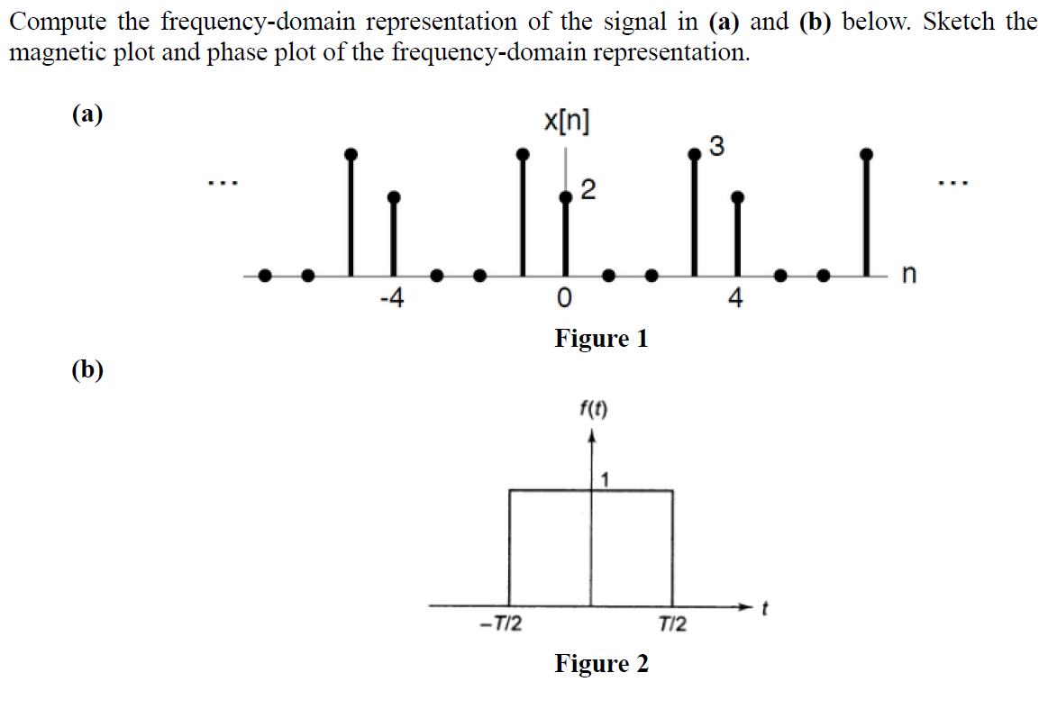 Solved Compute the frequency-domain representation of the | Chegg.com