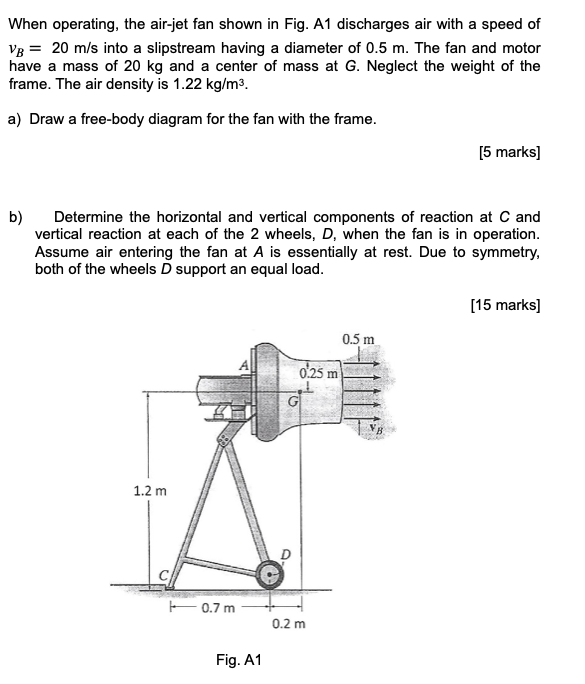 Solved When operating, the air-jet fan shown in Fig. A1 | Chegg.com