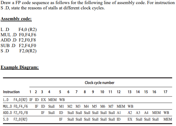 Solved Draw a FP code sequence as follows for the following | Chegg.com