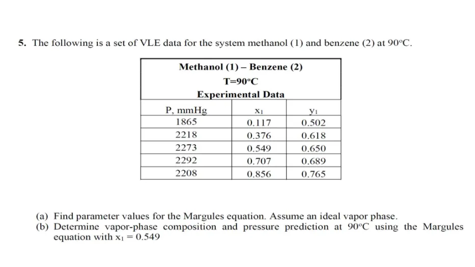 Solved 5. The following is a set of VLE data for the system | Chegg.com