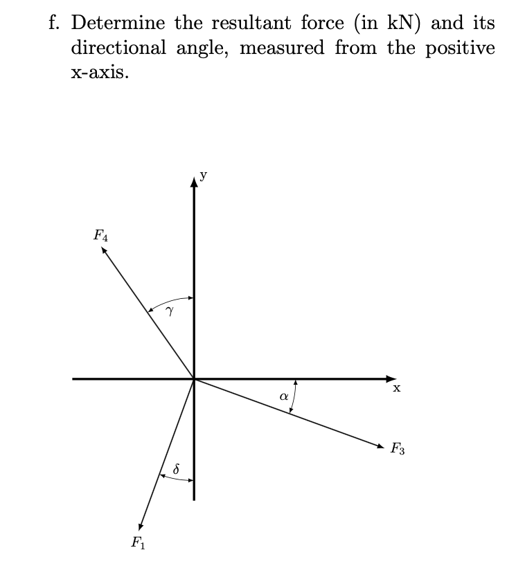 Solved F3 = 60, gamma = 40, F4 = 80. Use vector | Chegg.com