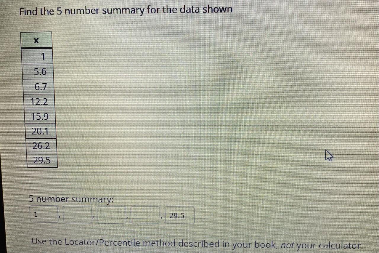 Solved Find the 5 number summary for the data shown 5 number | Chegg.com