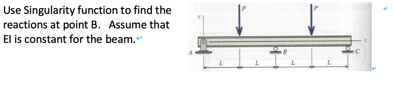 Solved Use Singularity function to find the reactions at | Chegg.com