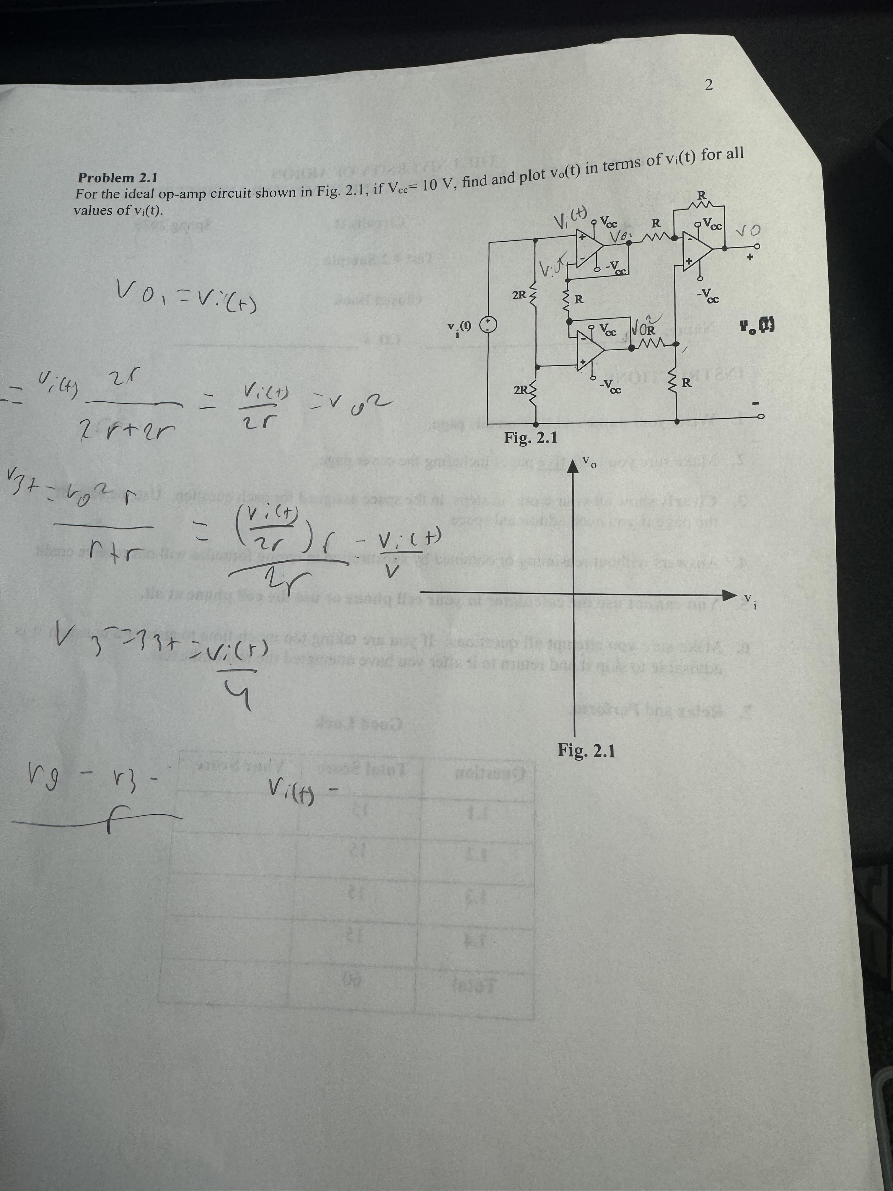 Solved Problem 2.1For the ideal op-amp circuit shown in Fig. | Chegg.com