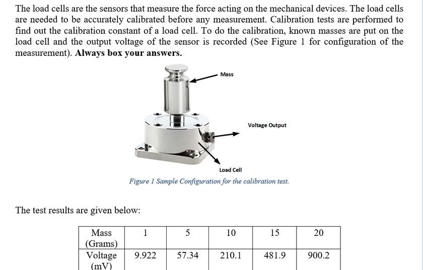 The load cells are the sensors that measure the force | Chegg.com