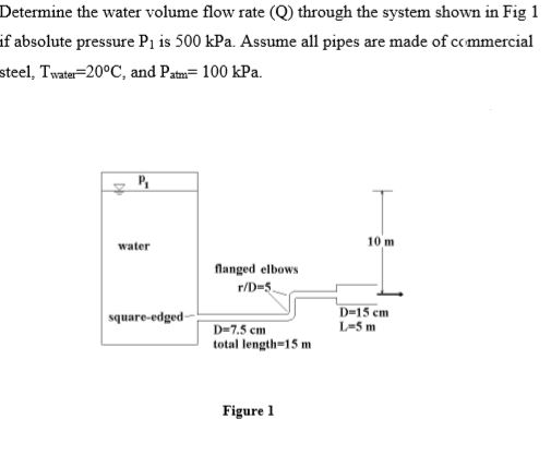 Solved Determine the water volume flow rate (Q through the | Chegg.com