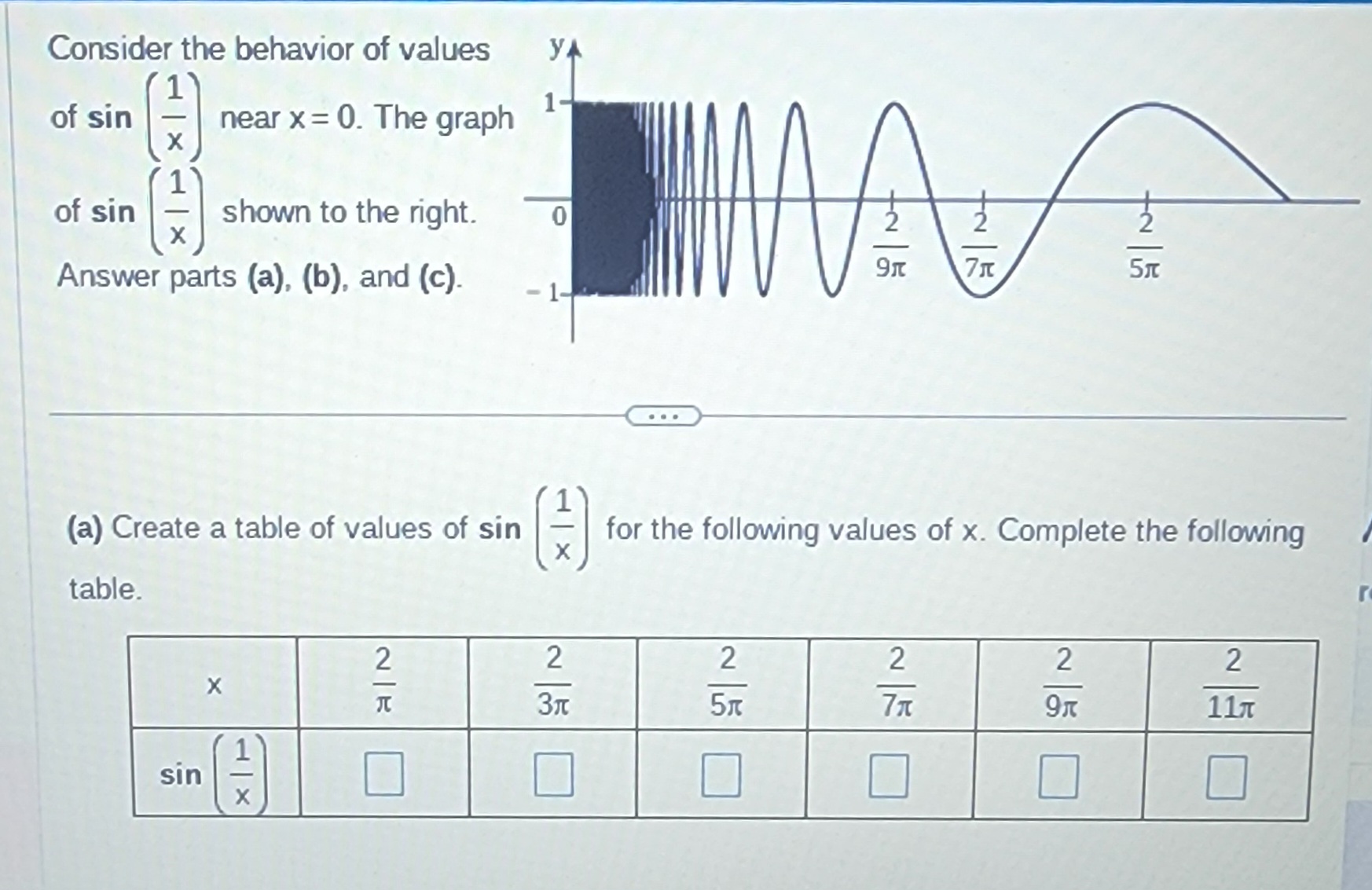 Solved Consider the behavior of valuesof sin(1x) ﻿near x=0. | Chegg.com