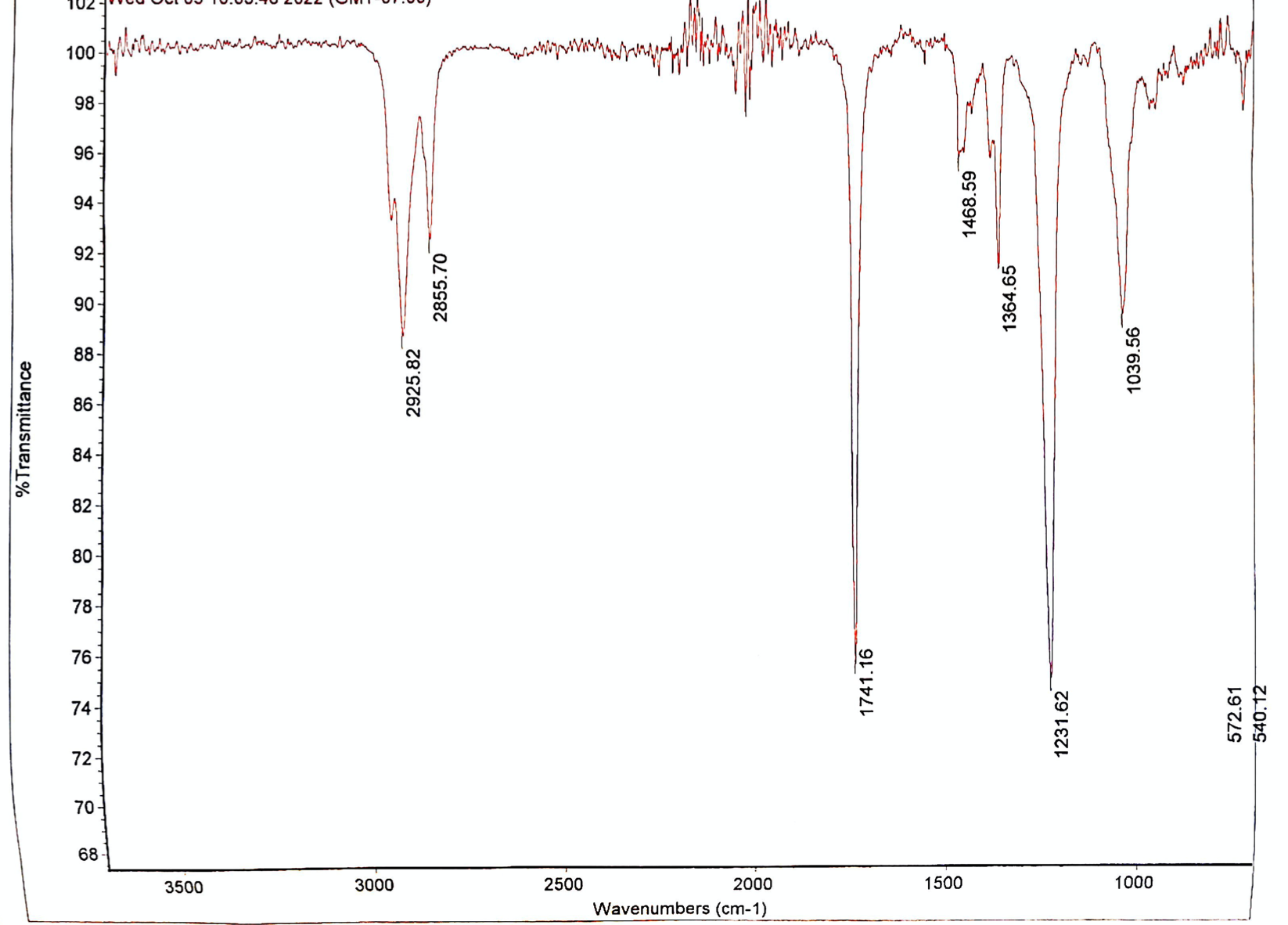 Solved Can you analyze this IR spectra for n-octyl acetate, | Chegg.com