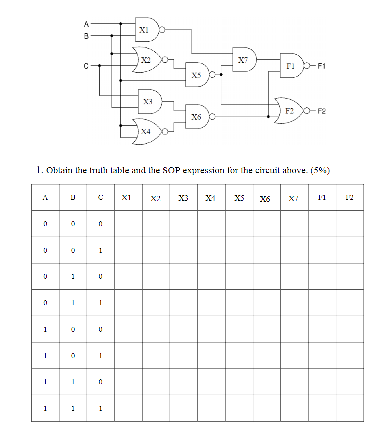 Solved 1. Obtain the truth table and the SOP expression for | Chegg.com