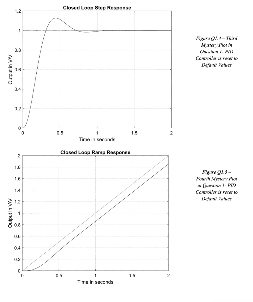 System Stability in the s-Domain and in the Frequency | Chegg.com