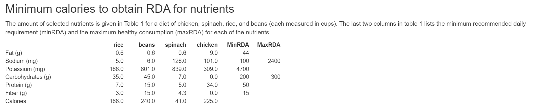 Minimum calories to obtain RDA for nutrients | Chegg.com