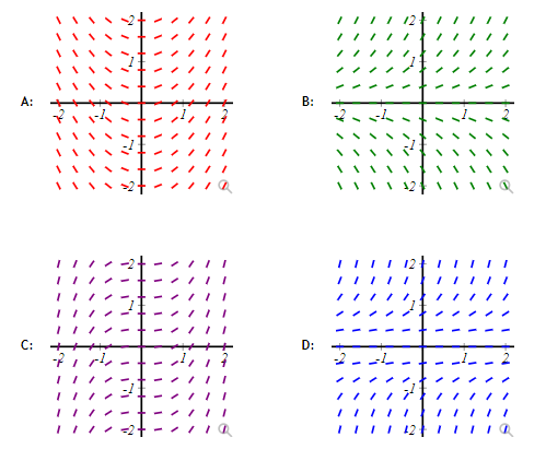 Match each differential equation to its slope field. | Chegg.com