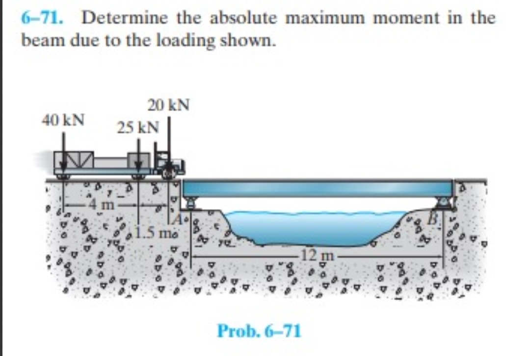 Solved 6-71. ﻿Determine the absolute maximum moment in the | Chegg.com