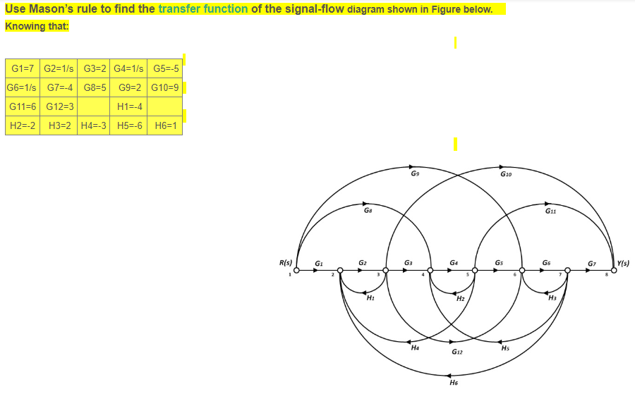 Solved Use Mason's rule to find the transfer function of the | Chegg.com