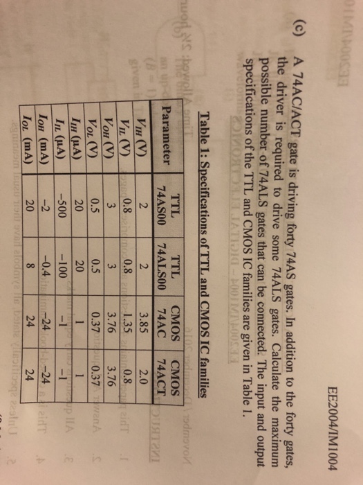 Solved I(a) Using 8-bit unsigned arithmetic, determine which | Chegg.com