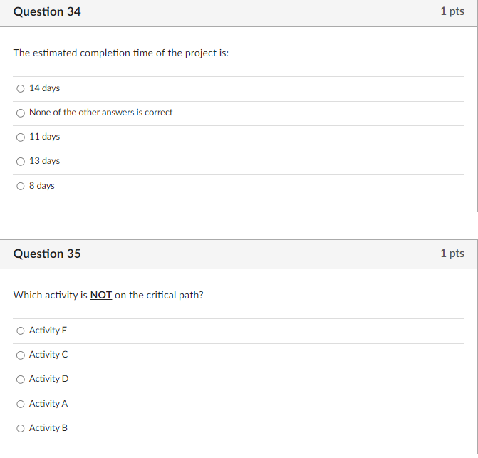 Solved Consider the following project. Times are in days. | Chegg.com