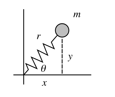 Solved Consider the isotropic two-dimensional spring-mass | Chegg.com