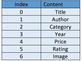 Solved Edit the supplied javascript code to construct a web | Chegg.com