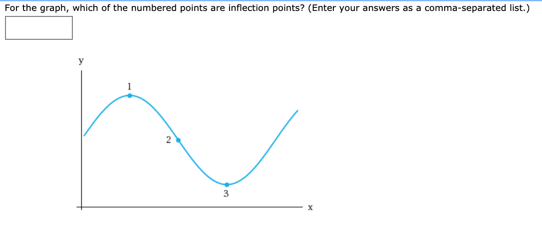 Solved For the graph, which of the numbered points are | Chegg.com