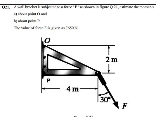 Solved Q21. A wall bracket is subjected to a force Fas shown | Chegg.com