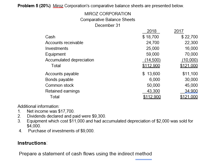 Solved Problem 5 (20%) Micoz Corporation's comparative | Chegg.com