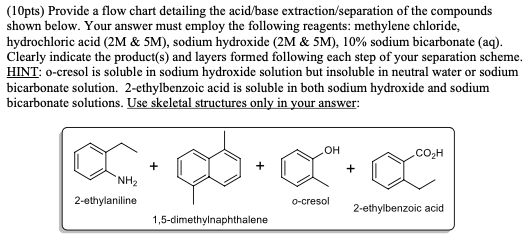 Solved (10pts) Provide a flow chart detailing the acid/base | Chegg.com