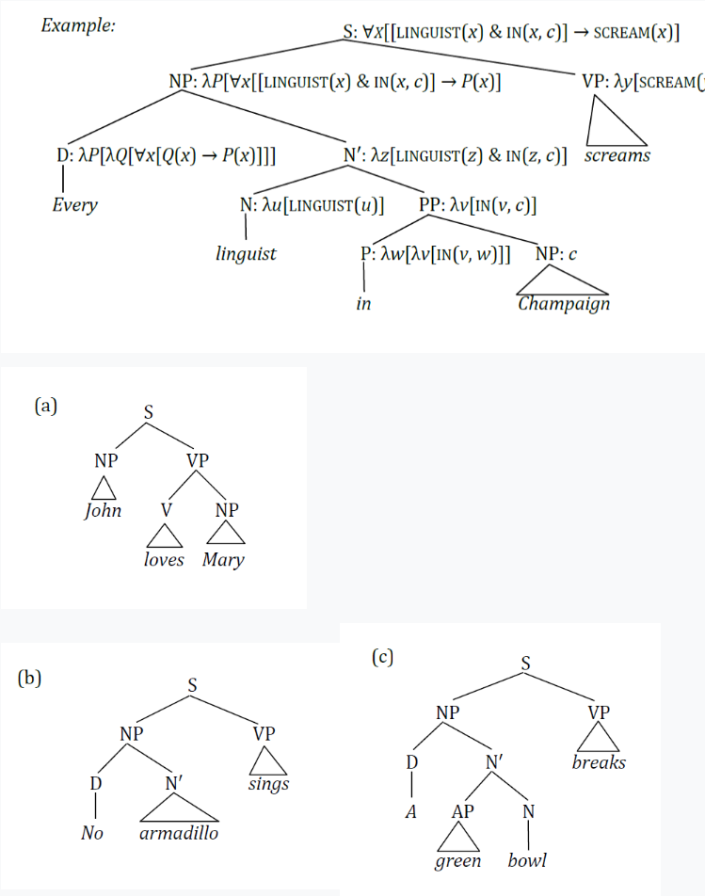 Linguistics 1. Label the nodes in the tree | Chegg.com