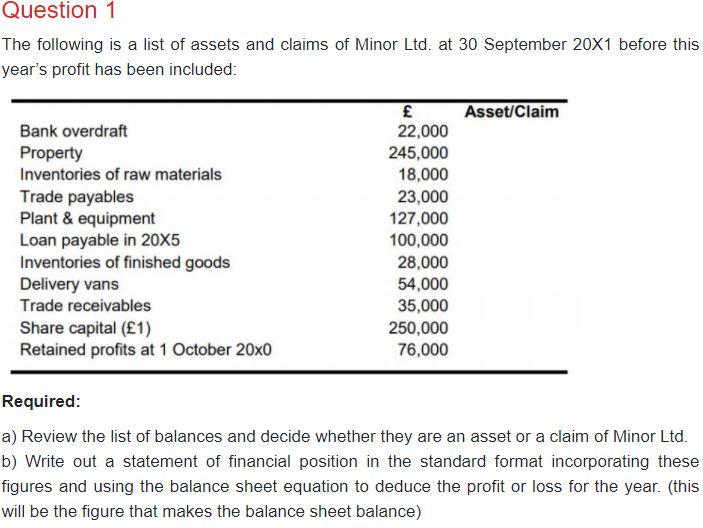 Question 1 The following is a list of assets and | Chegg.com