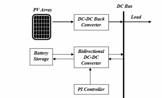 Solved DC Bus PV Array Load DC-DC Buck Converter Battery | Chegg.com