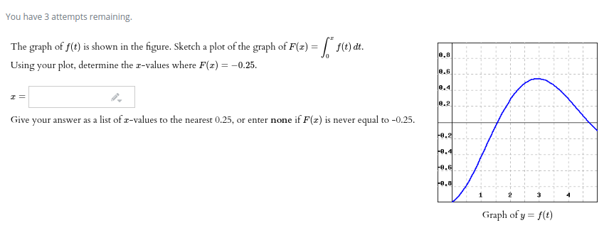 Solved You have 3 attempts remaining. The graph of f(t) is | Chegg.com