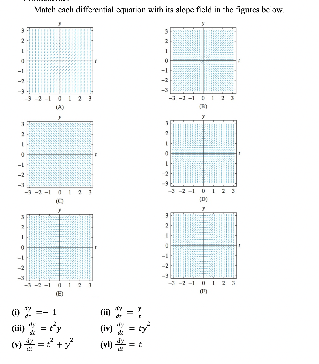 Solved Match each differential equation with its slope field | Chegg.com