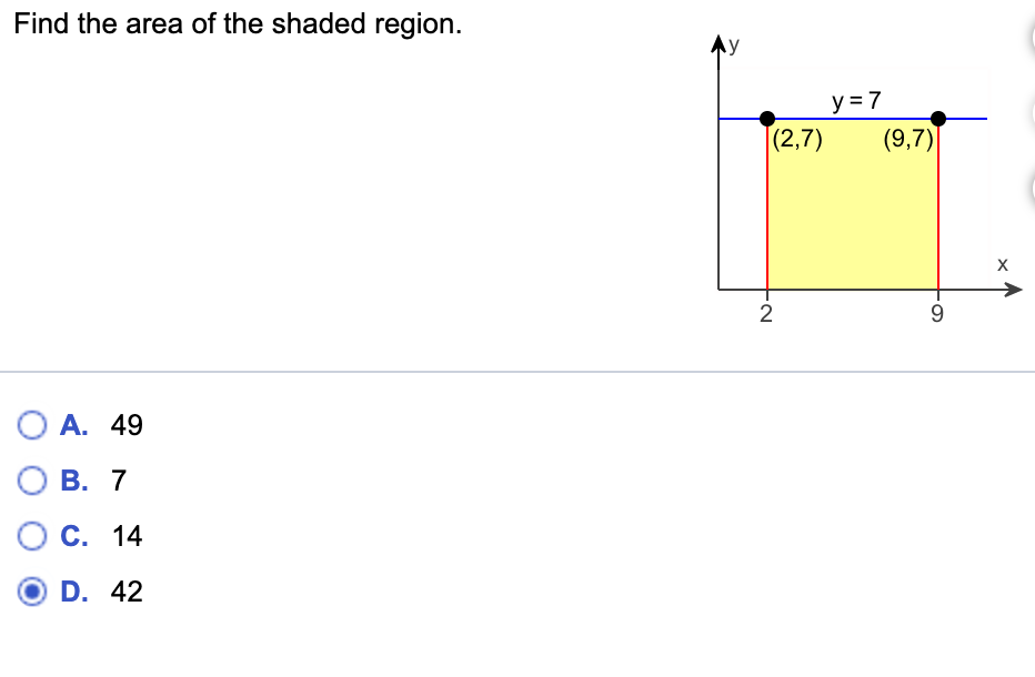 Solved Find the area of the shaded region. y = 7 |(2,7) | Chegg.com