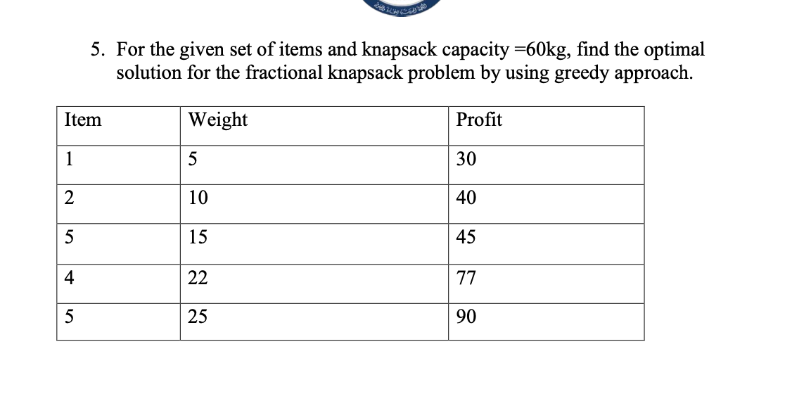 Solved 5. For the given set of items and knapsack capacity | Chegg.com