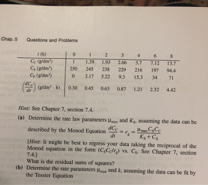 Solved Chap. 5 Questions and Problems 0 2 4 6 t (h) Cc | Chegg.com