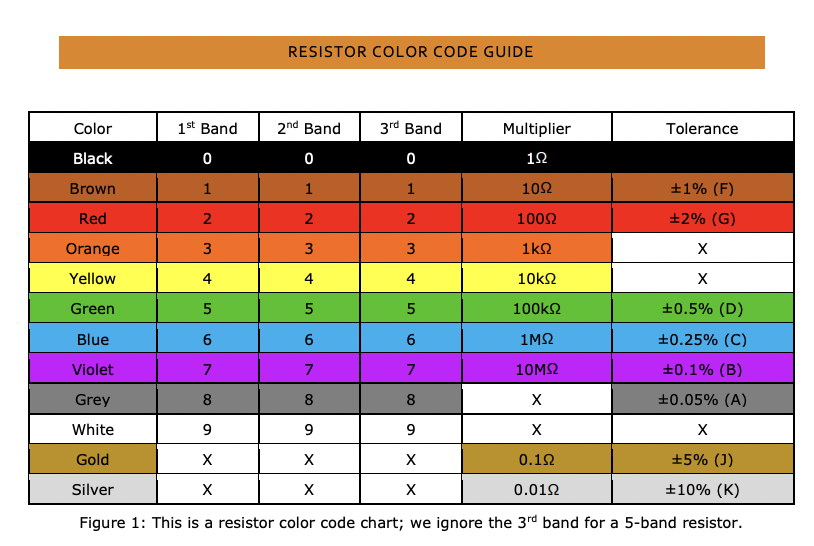Solved 3. Set up a circuit with one resistor and one | Chegg.com