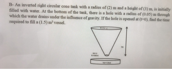 Solved B- An inverted right circular cone tank with a radius | Chegg.com