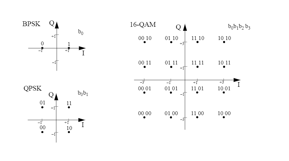 a. The Binary coded decimal is 0110 1001 0100 0101. | Chegg.com