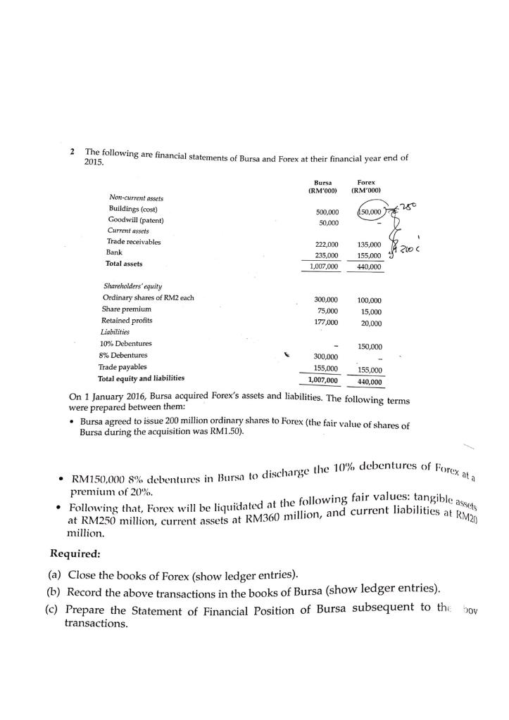 Solved 2 The following are financial statements of Bursa and | Chegg.com