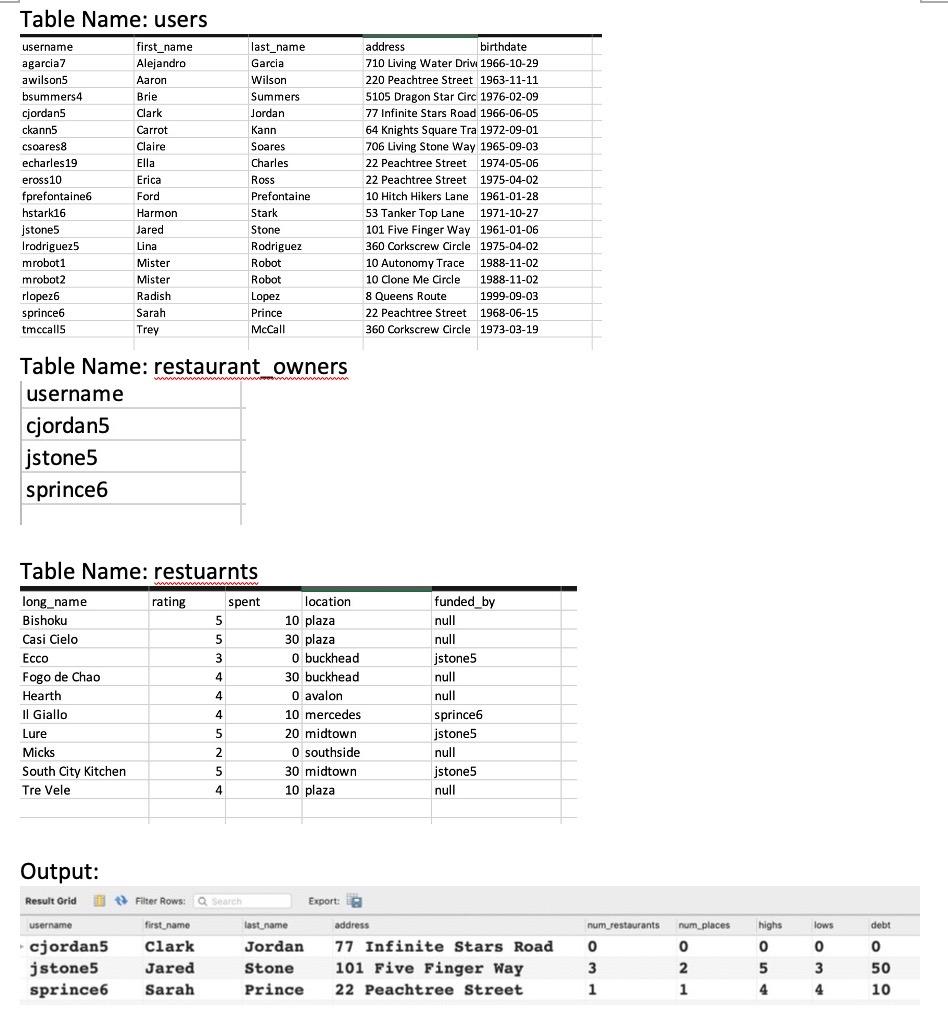 Solved Question Write A Query For Each Owner It Includes 4605