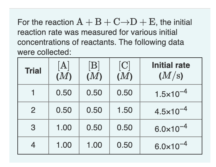 Solved What is the value of the rate constant K for | Chegg.com