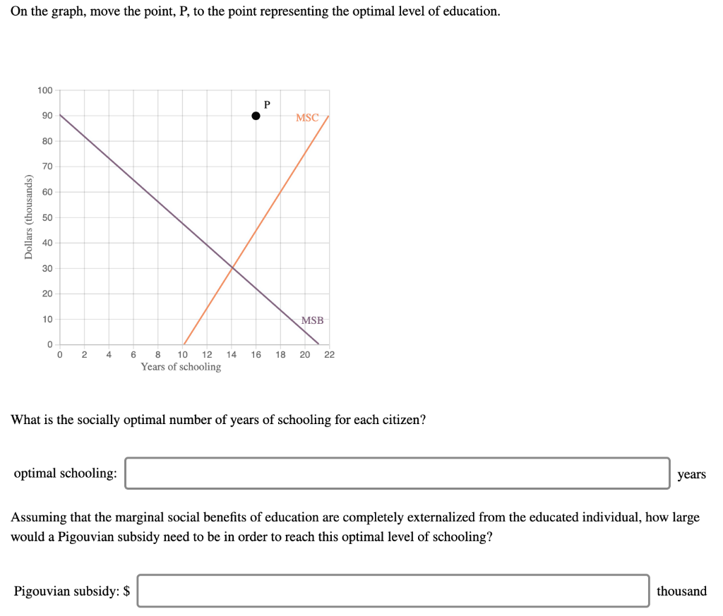 Solved On the graph, move the point, P, to the point | Chegg.com