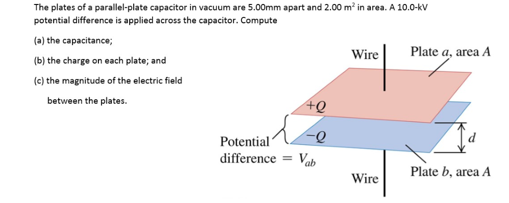 Solved The plates of a parallel-plate capacitor in vacuum | Chegg.com