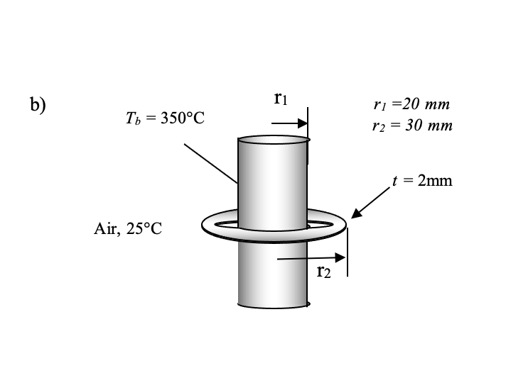Solved 1. Evaluate the fin efficiency and fin effectiveness | Chegg.com