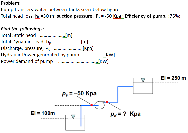 Solved Pump transfers water between tanks seen below figure. | Chegg.com
