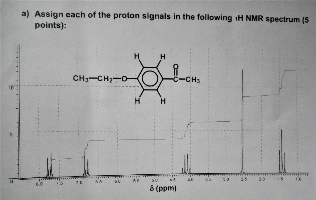 Solved a) Assign each of the proton signals in the following | Chegg.com