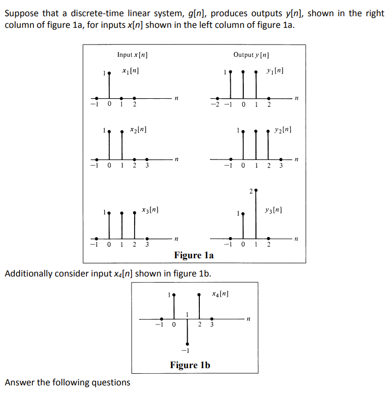 Suppose That A Discrete Time Linear System G[n]
