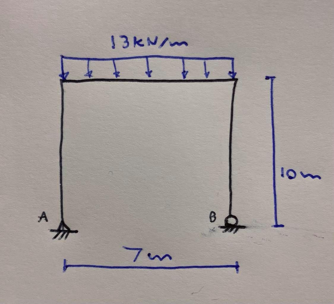 Solved Solve the following frame using statics principles. | Chegg.com