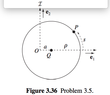 Solved 3.5 The position of P shown in Figure 3.36 is | Chegg.com