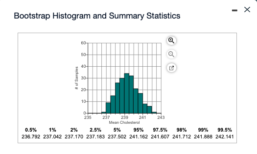 Solved - X Bootstrap Histogram and Summary Statistics 60 50- | Chegg.com