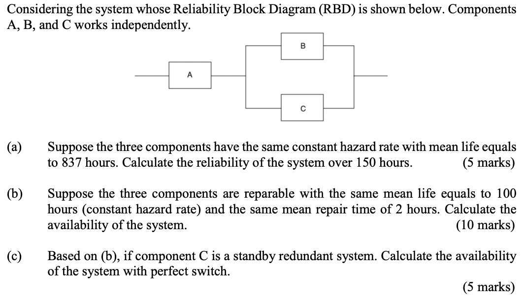 Solved Considering the system whose Reliability Block | Chegg.com